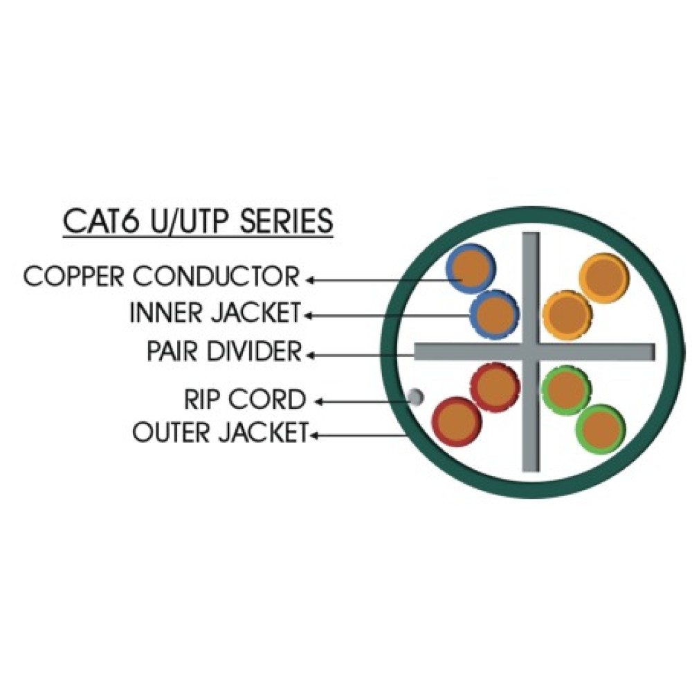 23AWG 4PAIR CAT6 U/UTP OUTDOOR CABLE 305M